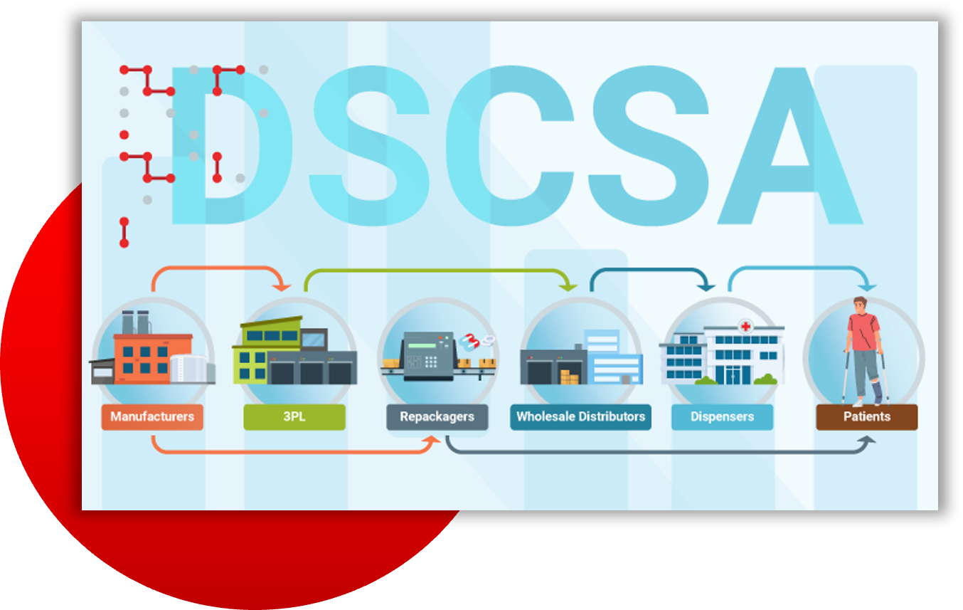 Your DSCSA Responsibilities | Infographic